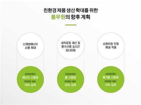 풀무원의 Esg경영⑨ 자원은 아끼고 폐기물은 줄이는 풀무원의 친환경 제품생산