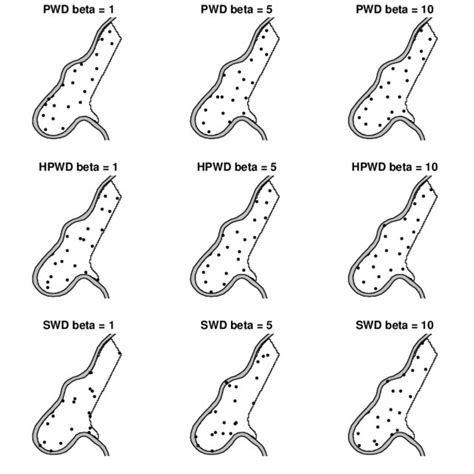 Samples Drawn From The Meuse Population By Means Of The Implemented Download Scientific Diagram