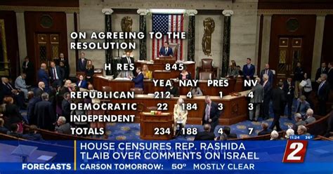 House Censures Palestinian American Representative News