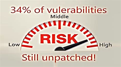 Cybersecurity Alert 34 Of Vulnerabilities Found This Year Remain