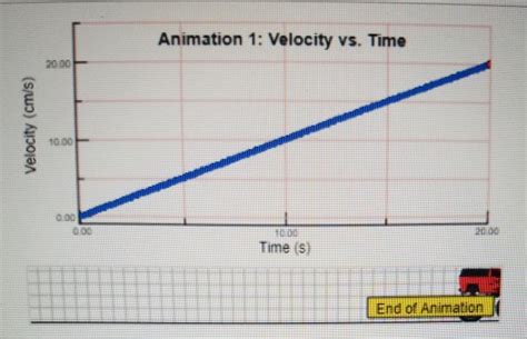 Solved Exploration Compare Position Vs Time And Chegg Com