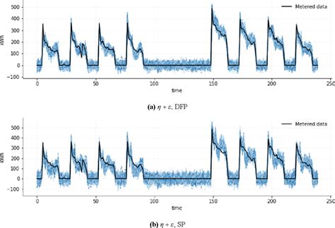 Figure 3 From Building Energy Model Calibration With Functional Inputs