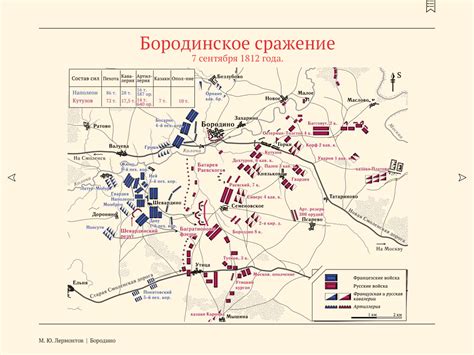 Карта бородинского сражения война и мир