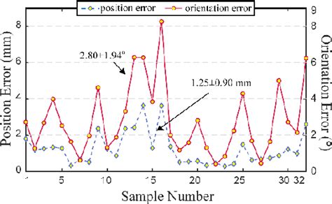 Figure 10 From An Improved Magnetic Tracking Approach Based On Resnet Lm Fusion Algorithm