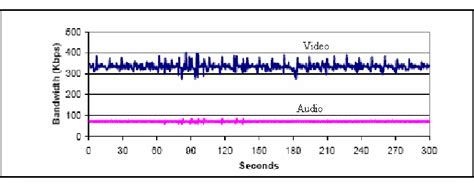 Figure 1 From Design And Implementation Of A Differentiated Service