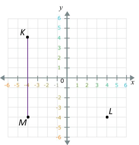 8 2 4 Loci In Two Dimensions Pt3 Focus Practice Mathematics Form 1 2 And 3