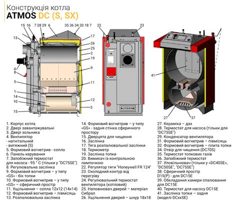 Піролізний котел Atmos Dc S Sx котел атмос атмос котел ТТСК