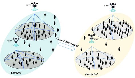 The Considered Dynamic Application Scenario Download Scientific Diagram