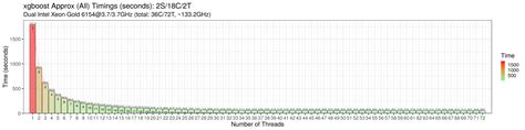 Call For Contribution Improve Multi Core Cpu Performance Of Hist