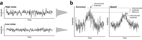 The Impact Of Different Noise Levels On The Ne Peak Amplitude Note