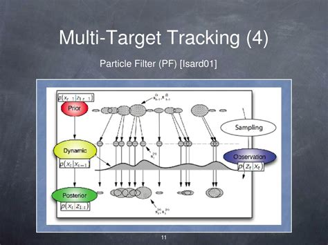ppt multi group tracking with adaptive target model powerpoint