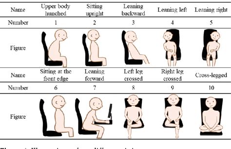 Figure 1 From An Automated Sitting Posture Recognition System Utilizing Pressure Sensors