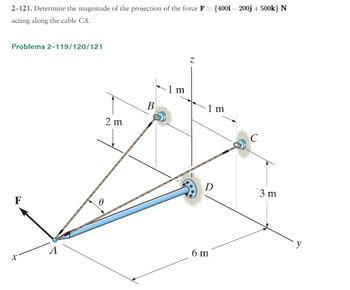 Answered Determine The Magnitude Of The Projection Of The Force F I J K N