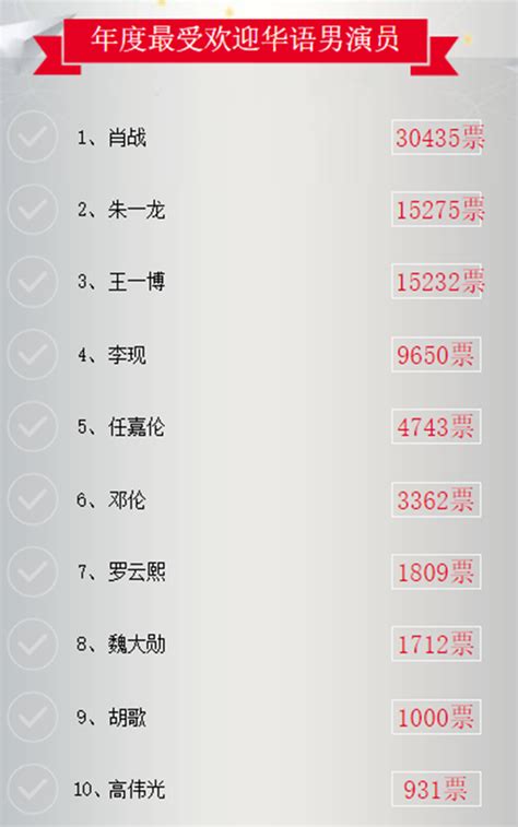 2020明星权力榜投票投票入口、最新榜单大河票务网