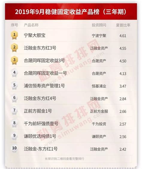 又穩又賺錢還淨值創新高最穩健私募基金產品排行榜揭曉 每日頭條