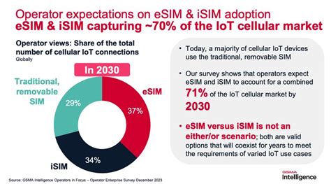 Andrew Leckie On Linkedin Iot Internetofthings Esim