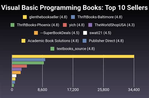 The 29 Visual Basic Programming Books To Read In July 2024 Cherry Picks