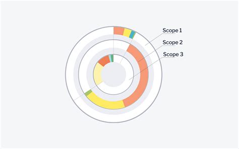 How Do You Collect Scope 1 2 3 Emissions Examples Scope 1 3
