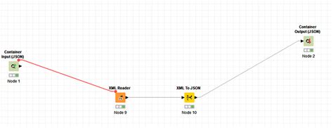 container json input output parameter name issue knime server knime