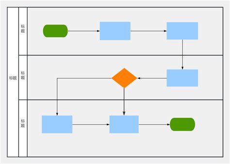 泳道流程图（水平） 流程图模板 Processon思维导图、流程图