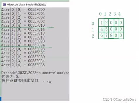 c语言中数组的创建、初始化与使用详解 csdn博客