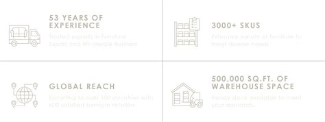 Retailer Partnership Program