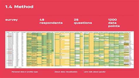 Lets Talk About Gender Data Visualization On Behance