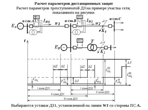 Реле сопротивления принцип работы