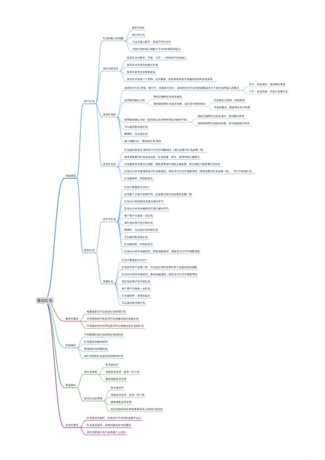 微信发红包测试用例——脑图微信发红包测试点思维导图 Csdn博客 微信发红包测试用例——脑图微信发红包测试点思维导图 Csdn博客