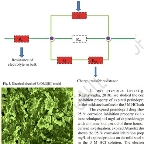 Molecular Structure Of Seroquel Download Scientific Diagram