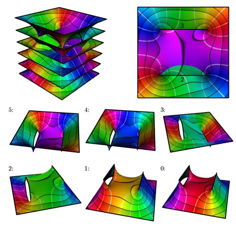 Calculus And Analysis How To Visualize Riemann Surfaces