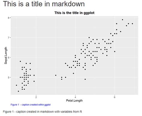 adding multiple figure captions in rmarkdown r markdown posit community