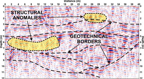Geospectrum Sp Z O O Gpr Profiling Non Invasive Method