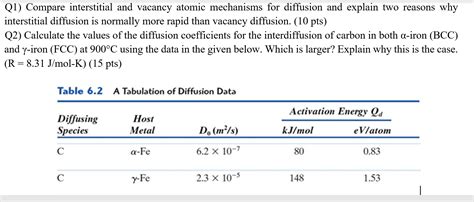 [solved] Q1 Compare Interstitial And Vacancy Atomic Mech
