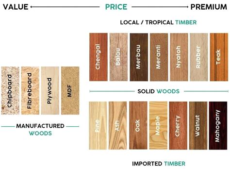How To Identify Good Quality Wood Furniture