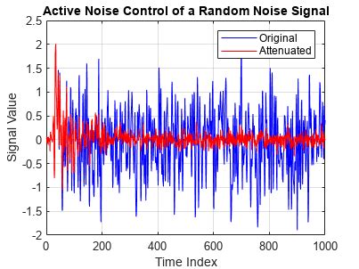 Dsp FilteredXLMSFilter Filtered XLMS Filter MATLAB