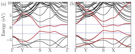 A And B Show The Dft Bands Black Lines And Wannier Interpolated
