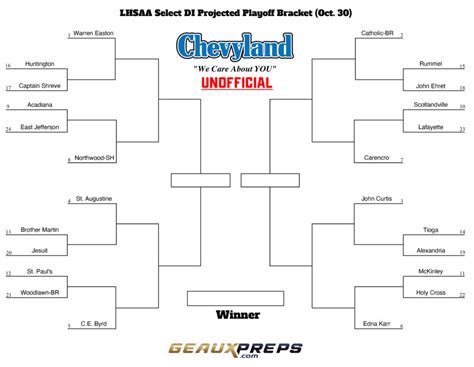 2022 Football Playoff Bracket Projections Week 10