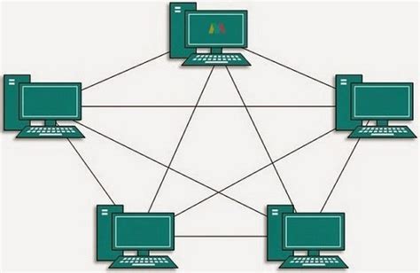 Topologi Mesh Pengertian Cara Kerja Kelebihan Dan Kekurangannya Hot