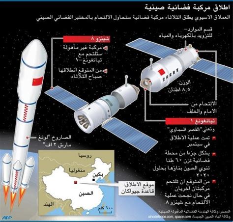 تقرير مركبة الفضاء الصينية عادت الى الارض بعد اختبار الالتحام موقع