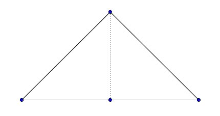 C How To Judge That The Vertices S Order Of Polygon Is Clockwise Or