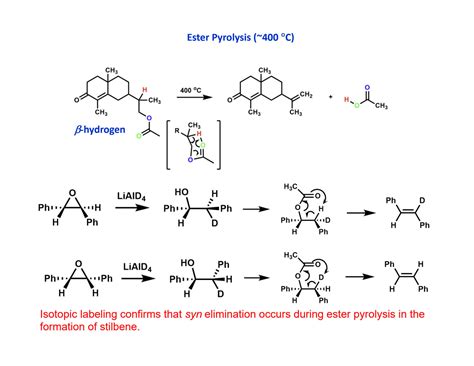 SOLUTION: Syn elimination lecturenotes - Studypool