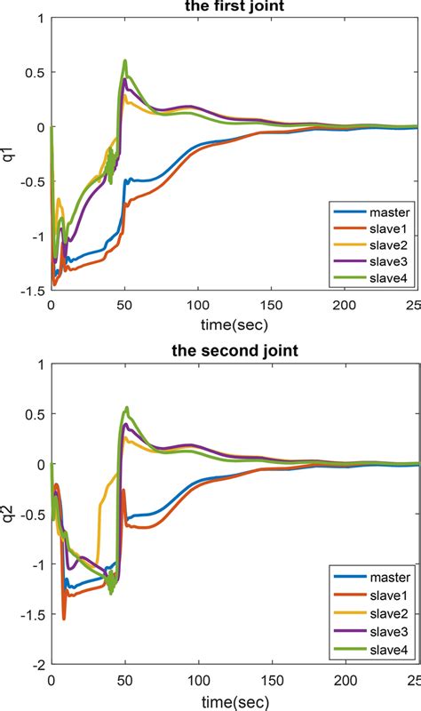 Smms System With Constant Time Delay In The Free Motion Download Scientific Diagram