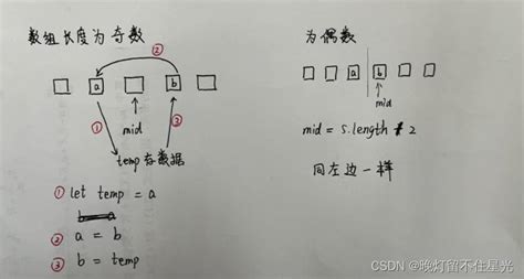 【代码随想录 Day08】javascript 字符串的操作：反转字符串、替换空格、翻转字符串里的单词、左旋转字符串js反转字符串