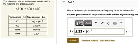 Solved The Tabulated Data Shown Here Were Collected For The Following