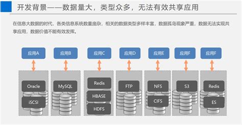 智能数据底座灵岫科技——领先的一体化智能数据底座系统服务商，提供存储、数据库和分布式计算一体化的数据平台