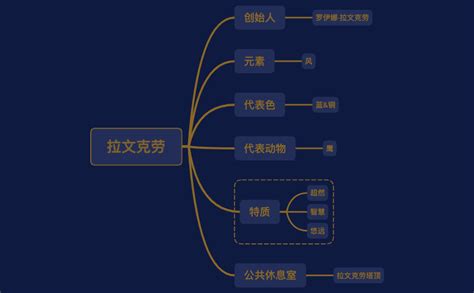Xmind Mind Mapping Software
