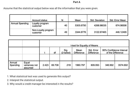 Solved Assume That The Statistical Output Below Was All The