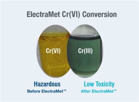 Hexavalent Chromium Reduction From Steel Mill Electramet