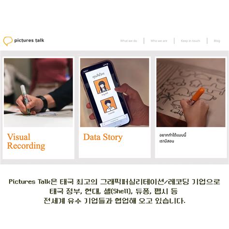 Visual Sharing A Graphic Journey To Find Your Innovation